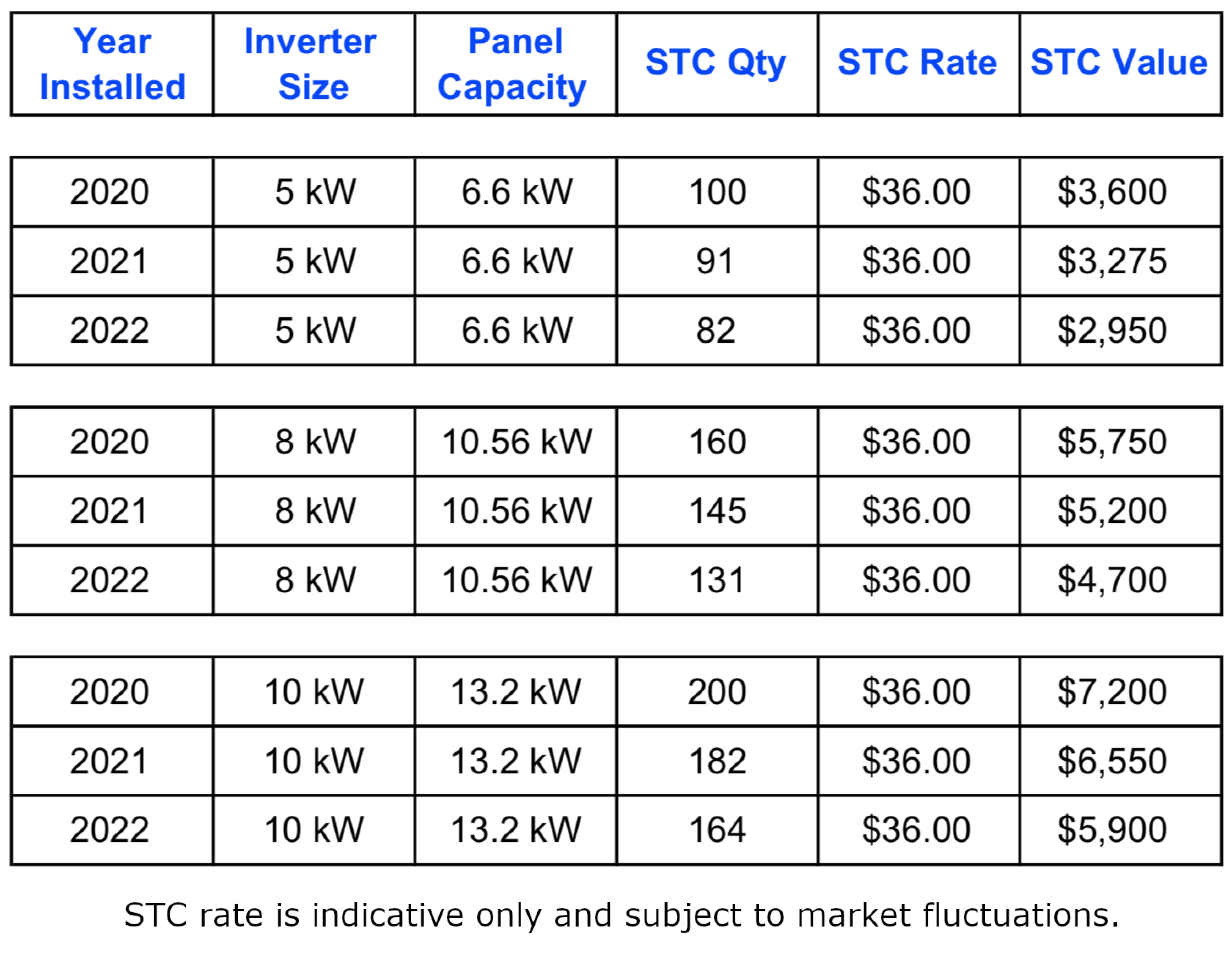 At a Glance - Home and Energy